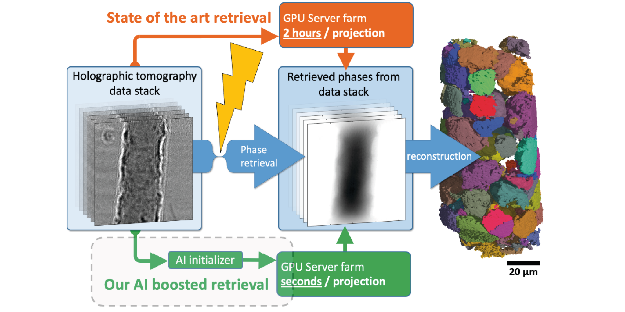 SmartPhase – helmholtz-imaging.de