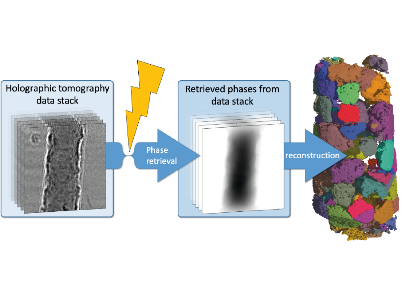 Project overview – helmholtz-imaging.de