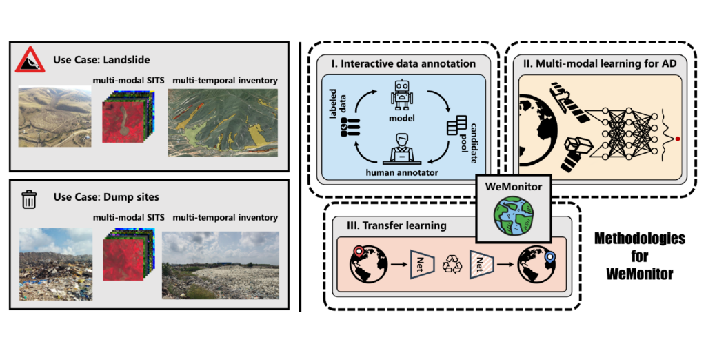 WeMonitor – helmholtz-imaging.de