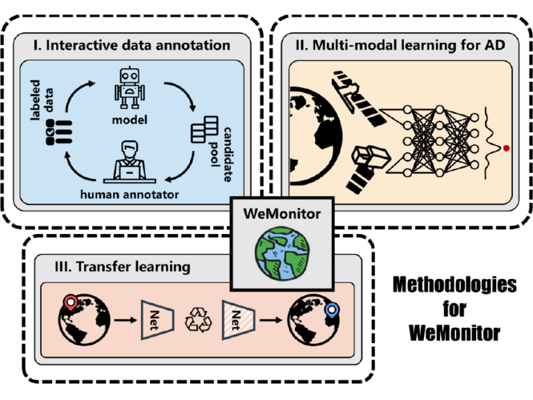 Project overview – helmholtz-imaging.de