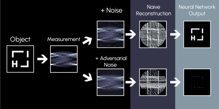Regularization in Image Reconstruction – helmholtz-imaging.de